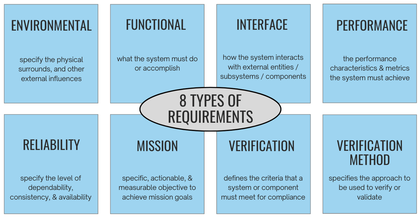 The Ultimate Guide to Requirements Management